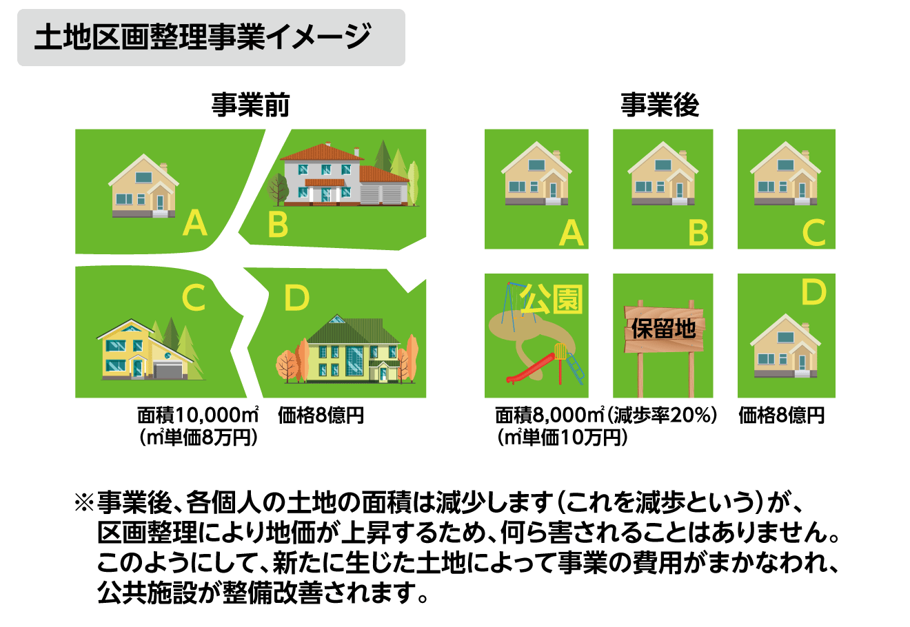 敷地権設定 | 敷地権の種類 – Kacte Online